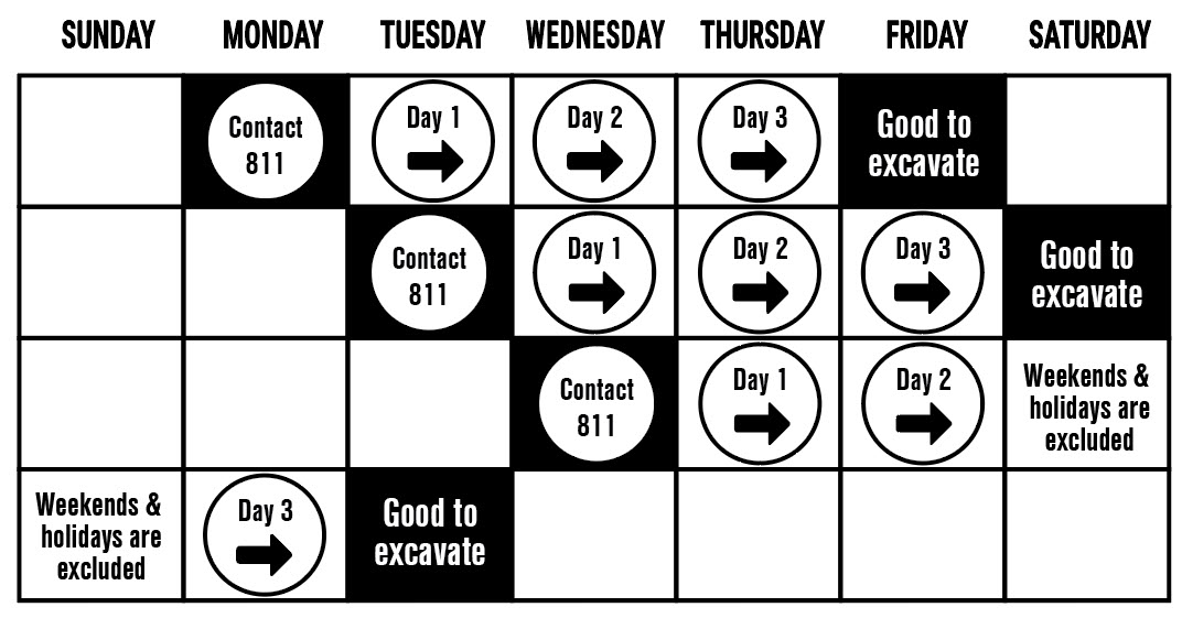 NC Excavation Safety Guidelines – North Carolina 811