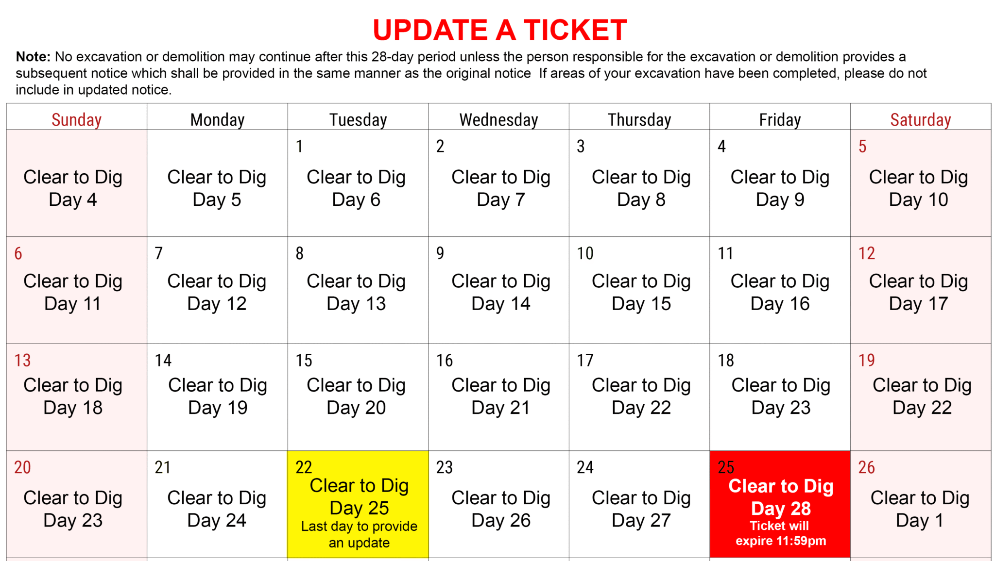 The 811 Process – North Carolina 811